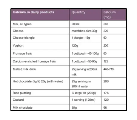 Calcium: How Much Calcium Do Baby And I Need?