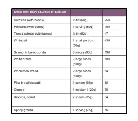 Calcium: How Much Calcium Do Baby And I Need?
