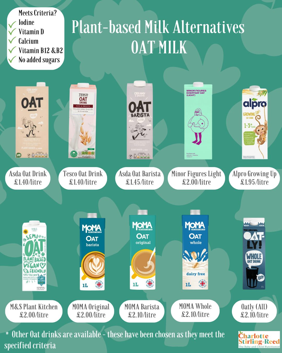 Comparing Plant-Based Milk Alternatives for Children - SR Nutrition