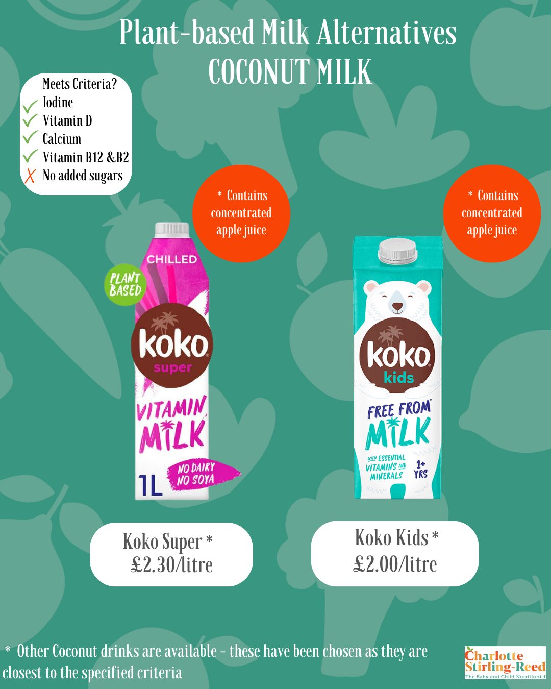 Comparing Plant-Based Milk Alternatives for Children - SR Nutrition