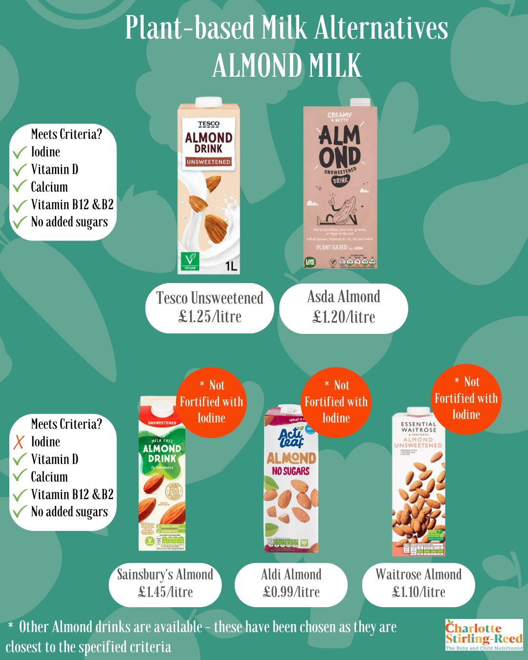 Comparing Plant-Based Milk Alternatives for Children - SR Nutrition