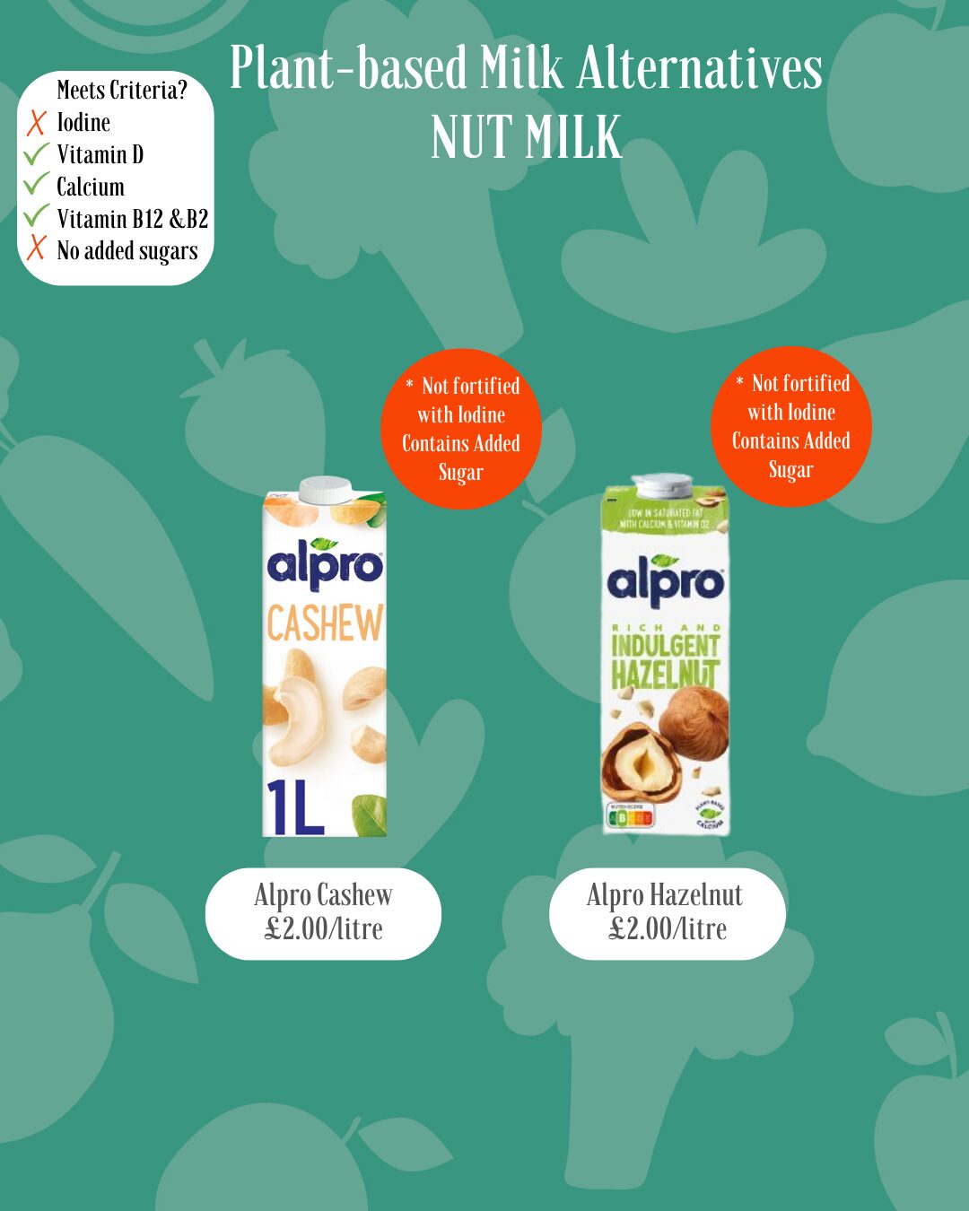 Comparing Plant-Based Milk Alternatives for Children - SR Nutrition