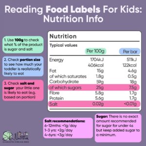 Making Sense of Food Labels For your Toddler - SR Nutrition