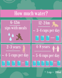 How Much Water Does My Baby Need? - SR Nutrition