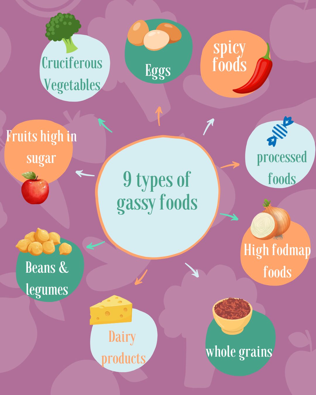 Gassy Foods During Weaning: What They Are And What To Do If It Happens